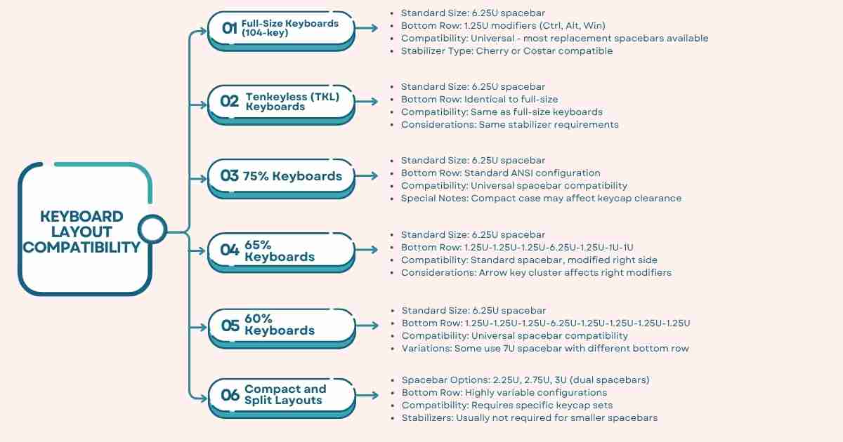 Spacebar Dimensions Guide: Complete Sizing And Compatibility Reference ...