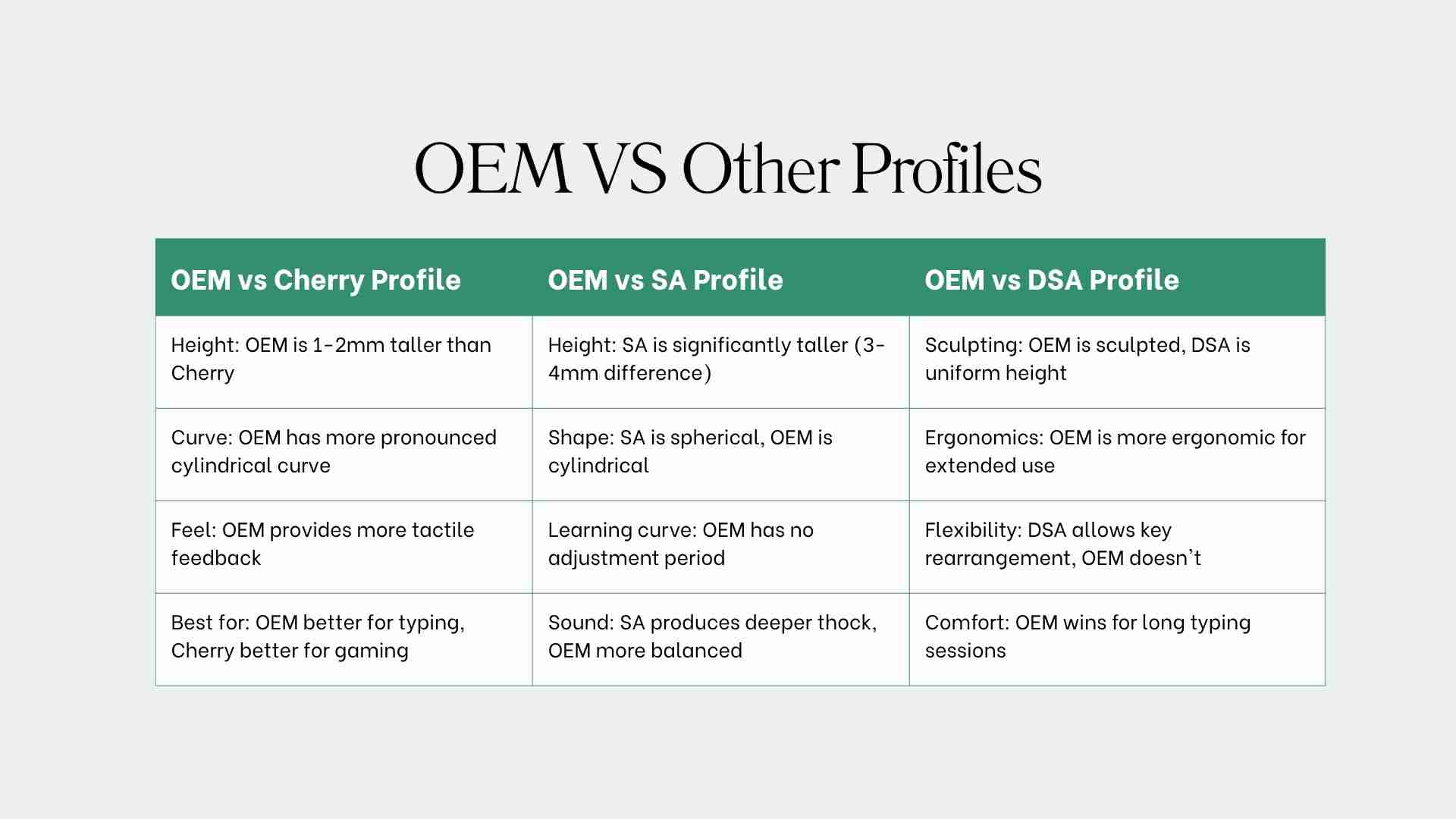 OEM Keycap Profiles: The Complete Guide For Mechanical Keyboards ...